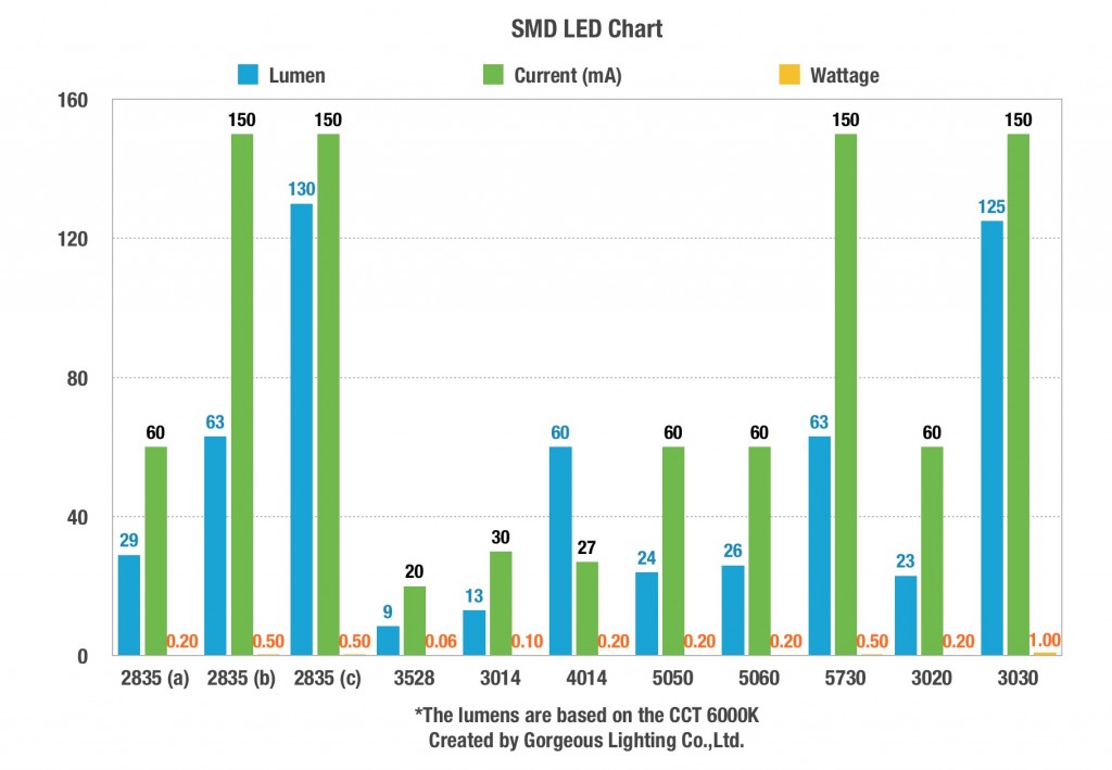 Smd Led Smd Led Sizes Chart Smd Led Smd Led Sizes Chart